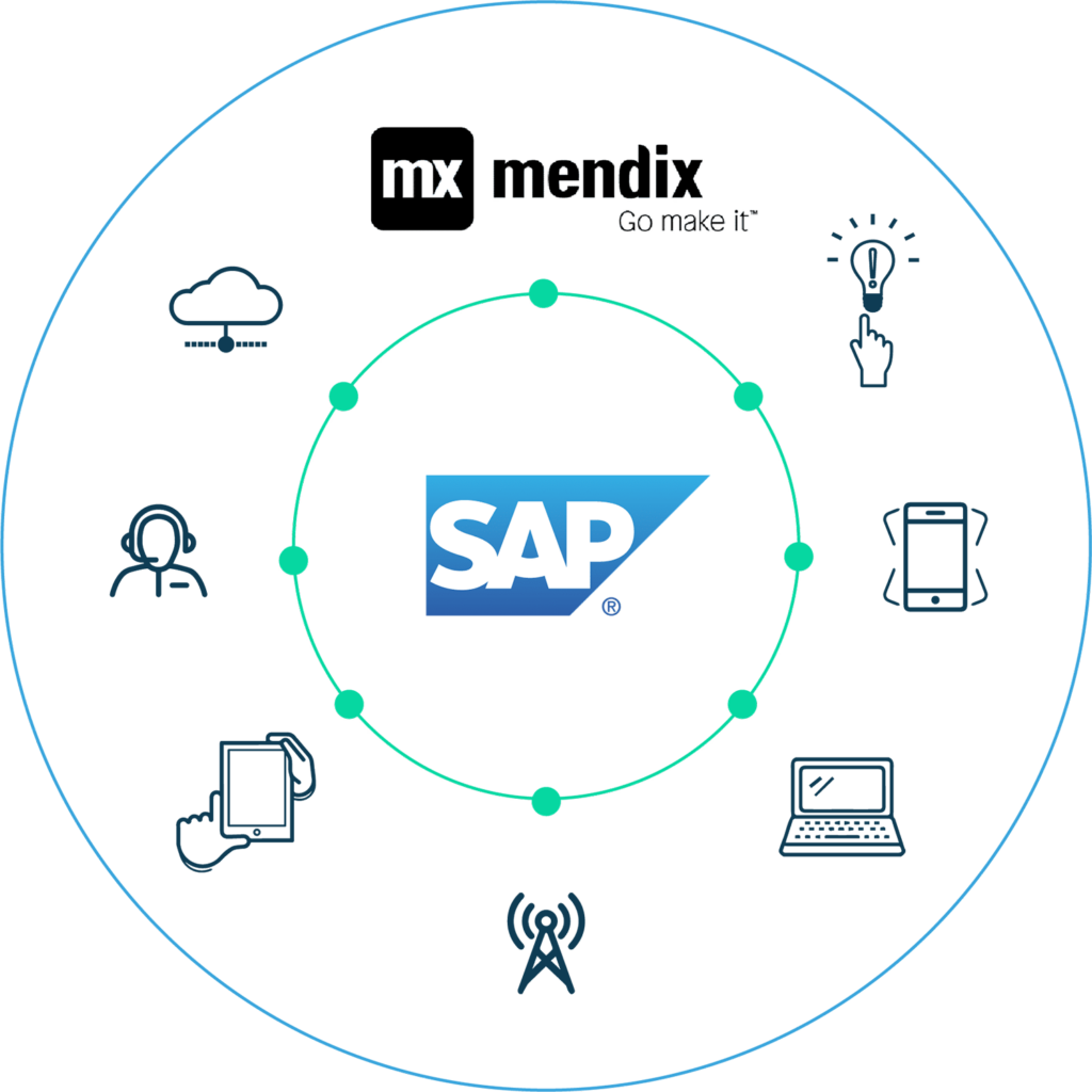 Makers of Mendix + SAP | MxBlue